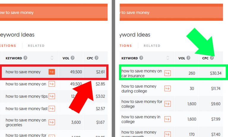 How To Make Money With Google AdSense in 2025?