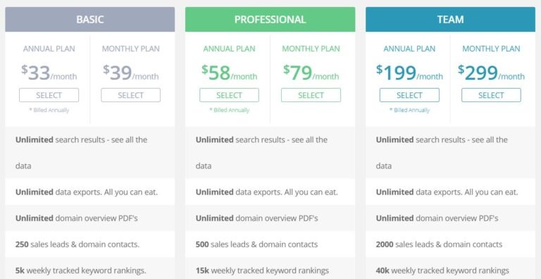 Top 10 Best SimilarWeb Alternatives & Competitors in 2022 [Free & Paid]